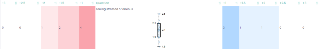 What is a Boxplot? and Why Boxplots are good for Survey Analysis ...