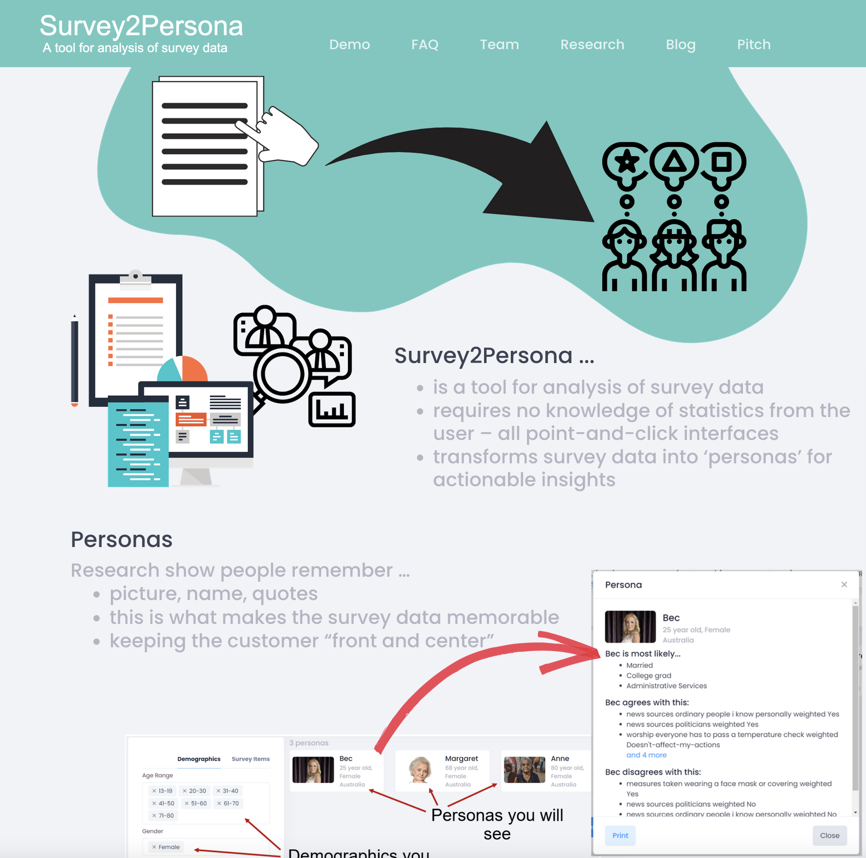 Implications of survey-based personas: The road to Survey2Persona (S2P ...